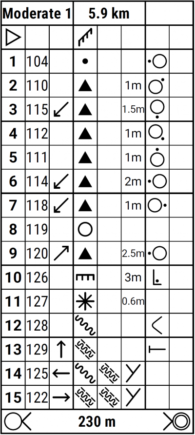 Lesson 1: Features of an Orienteering Map - Orienteering ACT