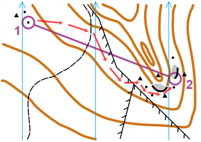 Lesson 8 Attack Points Orienteering Act